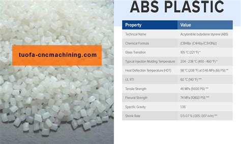 Top 10 Properties Of Abs Plastic That Every Engineer Should Know