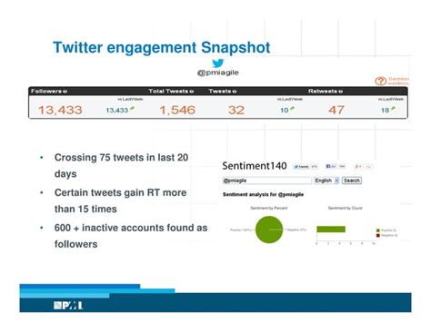 Social Media Engagement Of Agile Community Of Practice Ppt