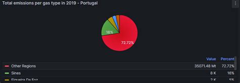 How To Edit The Labels From Legend Grafana Grafana Labs Community Forums