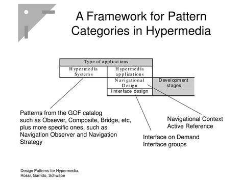 Ppt Design Patterns For The Hypermedia Domain Powerpoint Presentation Id1720407