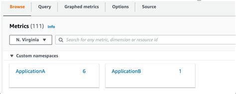 Collect Custom Metrics With Amazon Cloudwatch Strategic Tagging Integration And Automation