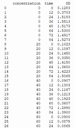 多因素方差分析python 代码先锋网