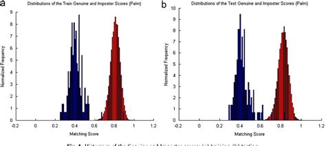 figure 1 from fuzzy binary decision tree for biometric based personal authentication semantic