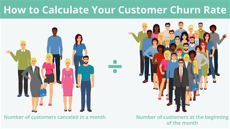 How To Calculate Customer Churn Rate How The Churn Rate Calculation Can Help Your Business