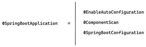 Spring Framework Series — Spring Boot By Devcat Medium