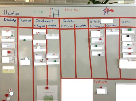 Scrum Part 4 Scrum Artifacts Programming With Wolfgang