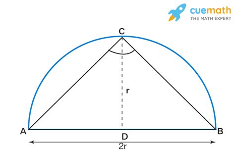 area of the largest triangle that can be inscribed in a semi circle of radius r units is a r²