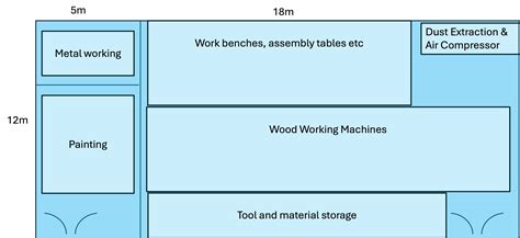 Advice On Workshop Layout And Electrics Uk Workshop Advice On Workshop Layout And Electrics Uk Workshop
