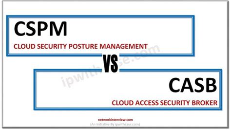 CSPM Vs CASB Detailed Comparison Network Interview
