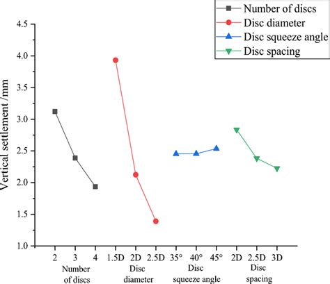 Curve Of Compressive Performance Effect Download Scientific Diagram