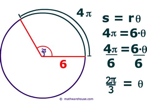 S r θ Formula and Equation for the central angle in radian measure