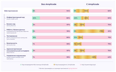 Amplicode ускорение разработки на Spring Boot для бизнеса