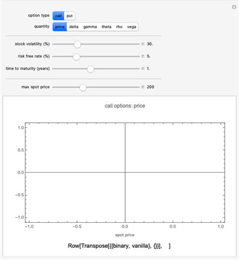Multiple Slit Diffraction Pattern Wolfram Demonstrations Project
