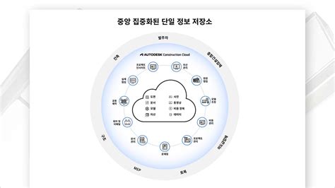 디지털 프로젝트 수행 통합 프로젝트 수행 오토데스크