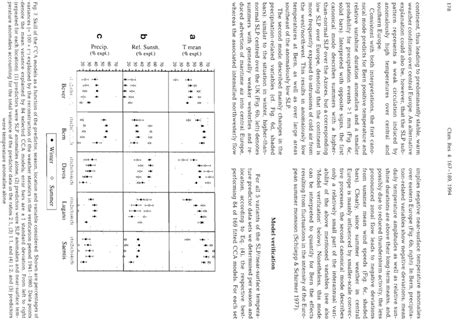 Skill Of The Cca Models A S A Function Of The Predictor Season