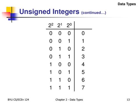 ppt chapter 2 data types powerpoint presentation free download id 5150392