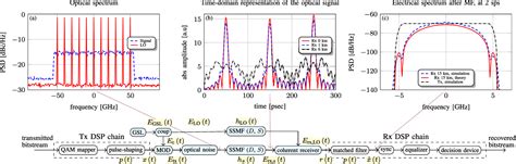 Figure 1 From A Field Trial Of Multi Homodyne Coherent Detection Over Multi Core Fiber For