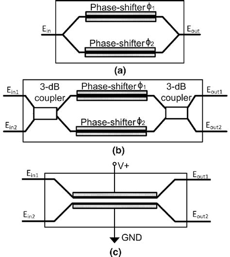 Schematics Of A A 1 × 1 Mzi Switch B A 2 × 2 Mzi Switch And C The