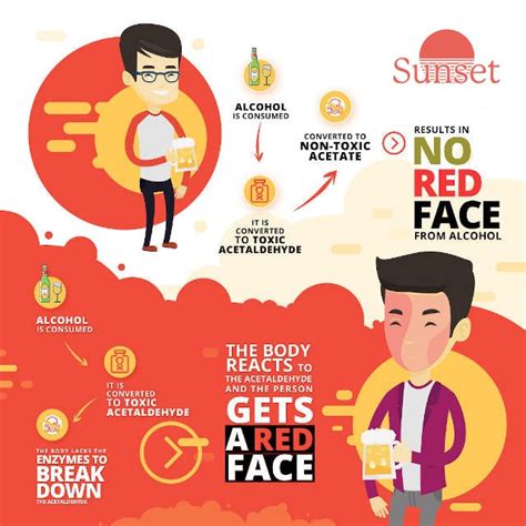 What Is Asian Glow The Complete Guide To Asian Flush Reaction