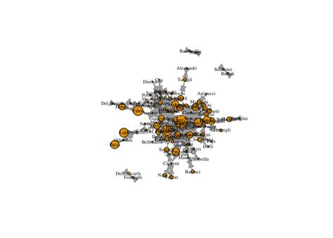 12 centrality methods for network analysis