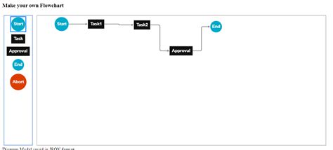 Response For Designed Workflow Issue Visionfortech Draw
