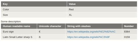 3 Json Examples Tablefield Drupal Wiki Guide On