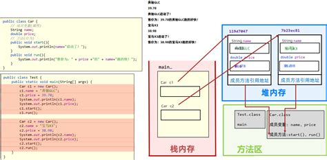 Javase基础（六）—— 面向对象、封装、对象内存图、成员变量和局部变量区别考试系统模拟 设计对象 Csdn博客