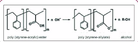 Polymers Containing Acrylate Esters Download Scientific Diagram