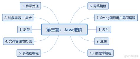 java项目常用技术栈 java技术栈思维导图 daleiwang的技术博客 51cto博客