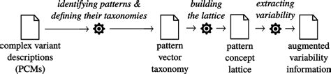 Process To Extract Augmented Variability Information From Pcms Download Scientific Diagram