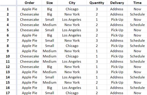 5 Test Design Techniques Qa Engineers Should Know Qa Madness