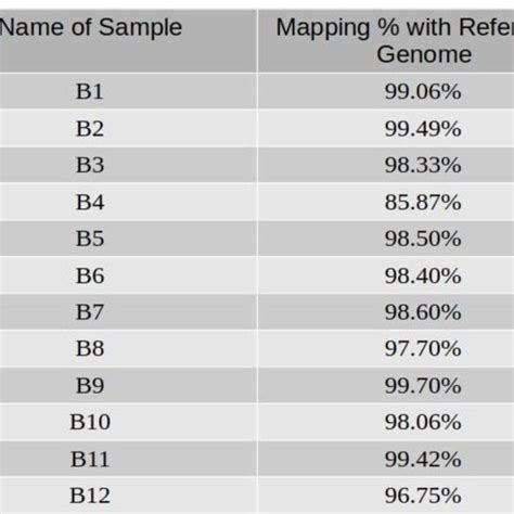alignment of processed reads of milk somatic cells with human reference