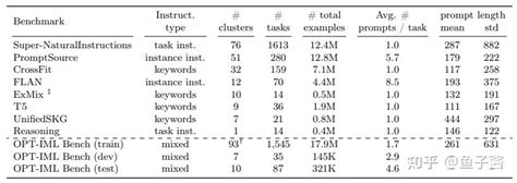 大模型上下文学习（icl）突破性进展分享，包含训练和推理两个阶段 知乎