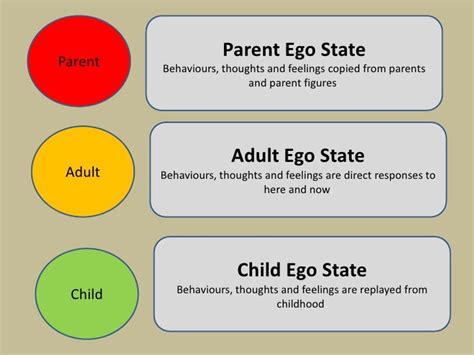 Transactional Model How To Have More Effective Relationships At Work