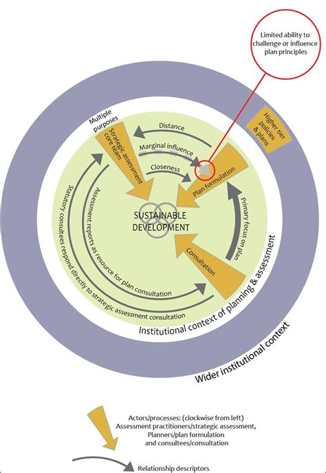 2 Revised Conceptual Framework Download Scientific Diagram