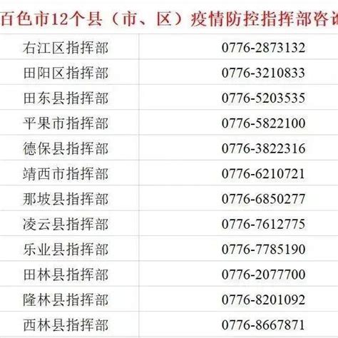 疫情防控｜北海市、宾阳县出现本土疫情，百色疾控特别提醒！人员感染者报告