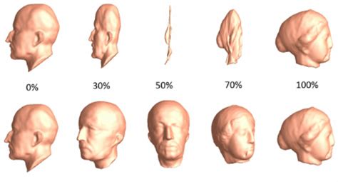 Spatial Linear Interpolation Upper Row Vs Spherical Interpolation On