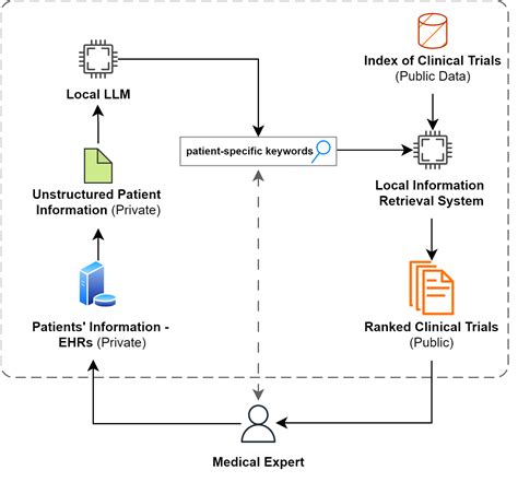Leveraging Large Language Models For Knowledge Free Weak Supervision In