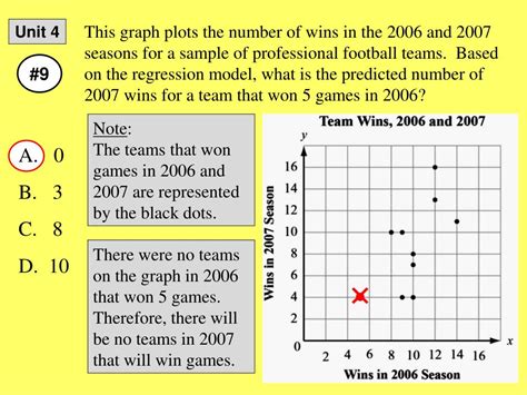 Ppt Coordinate Algebra Practice Eoct Answers Unit 4 Powerpoint Presentation Id 3225470