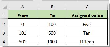 How To Assign A Value Or Category Based On A Number Range In Excel