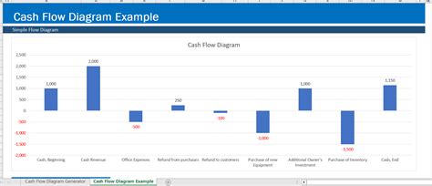 How To Create And Analyze Cash Flow Statement In Depth Guide