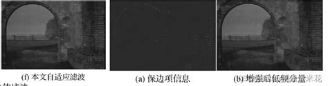 【论文分享】联合形态学滤波和卷积稀疏编码的图像去雨 形态学滤波 去雨 csdn博客