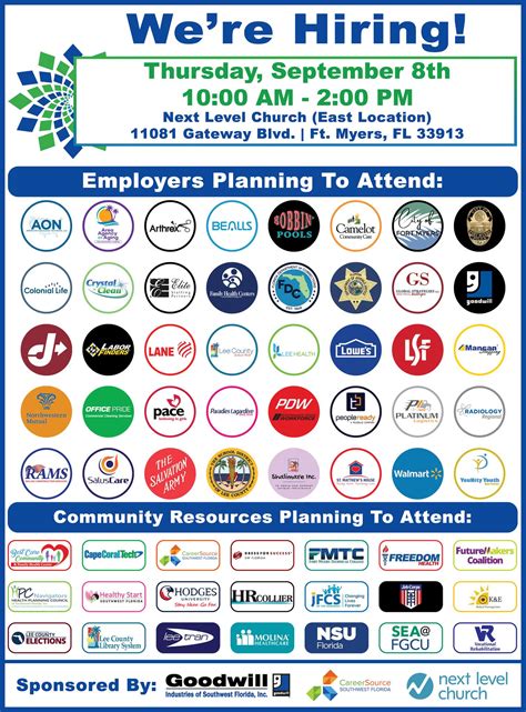 Performance Driven Workforce Pdw