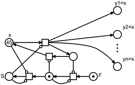 Multiple Copying Module Y1 X Y2 X Yn X Download Scientific Diagram