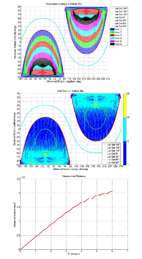 post processing output for example observation scenario 7 graphical download scientific