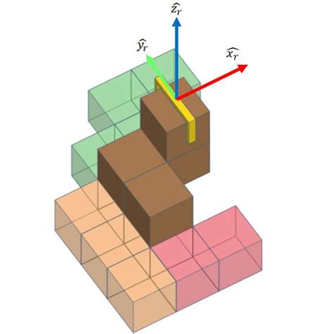 Grasp Planning Process A Initial Block Pose B Target Block Pose