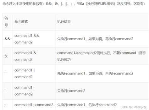 【dvwa】command Injection（命令行注入）命令行注入工具 Csdn博客