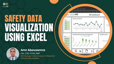 eslam kandeel on linkedin create interactive dashboard using excel