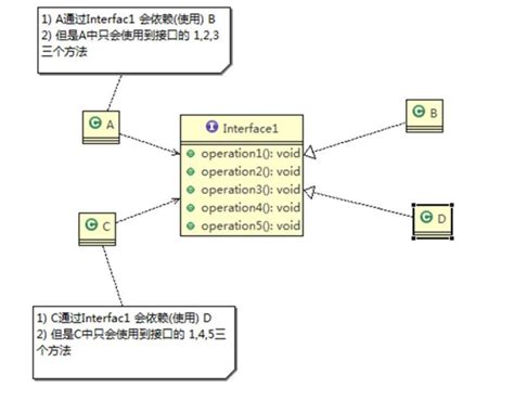 java设计模式七大原则 java中七大原则 csdn博客