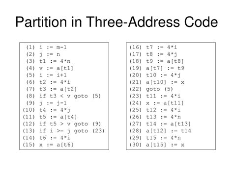 Ppt Code Optimization Techniques In Compilers Enhancing Performance